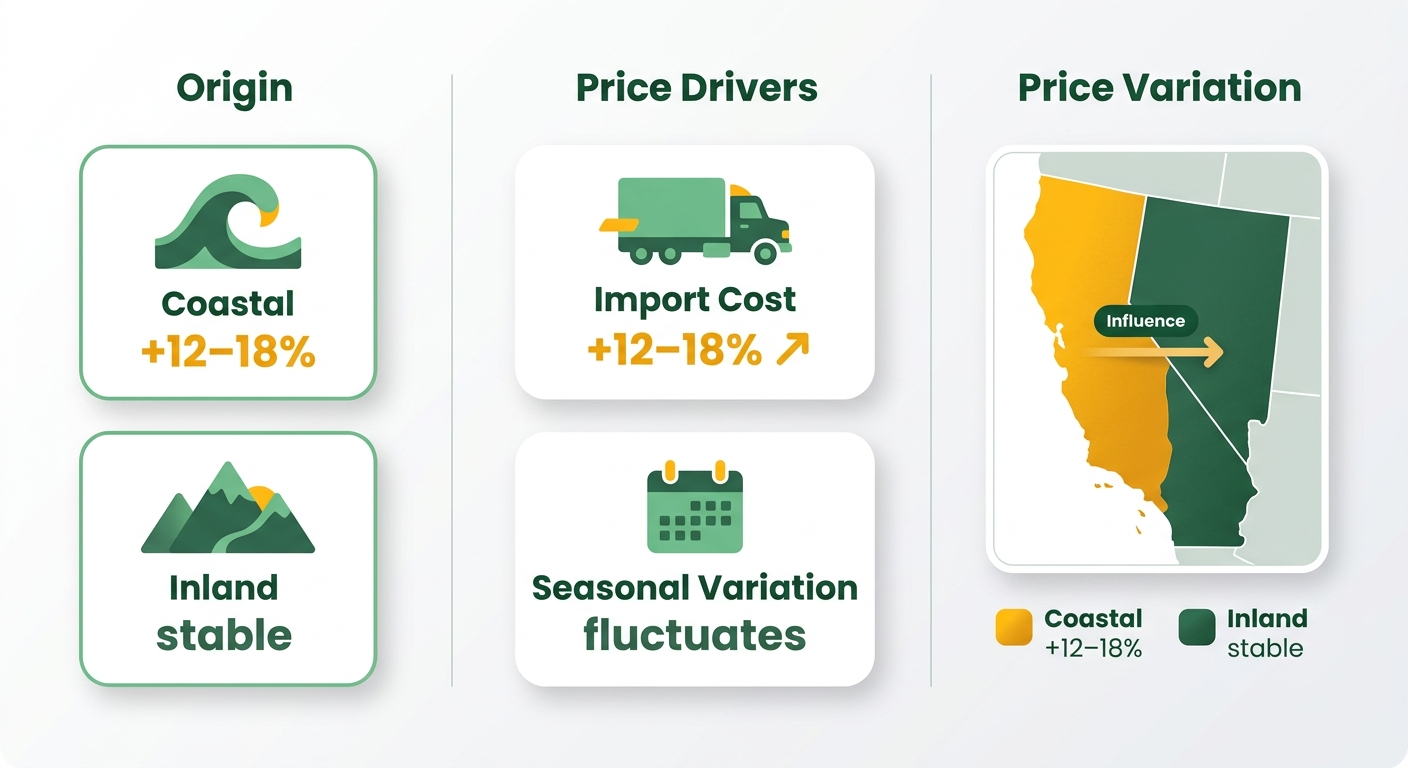 Save 10%+ with 2026 Honey Price Comparison Chart | Popgot Blog